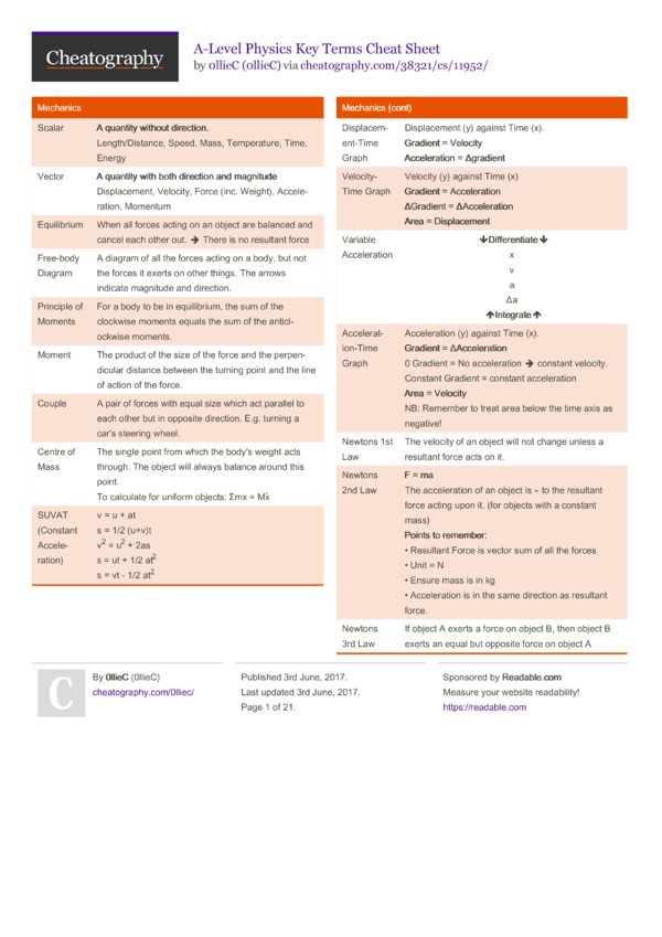 A-Level Physics Key Terms Cheat Sheet by 0llieC - Download free from Cheatography - Cheatography ...