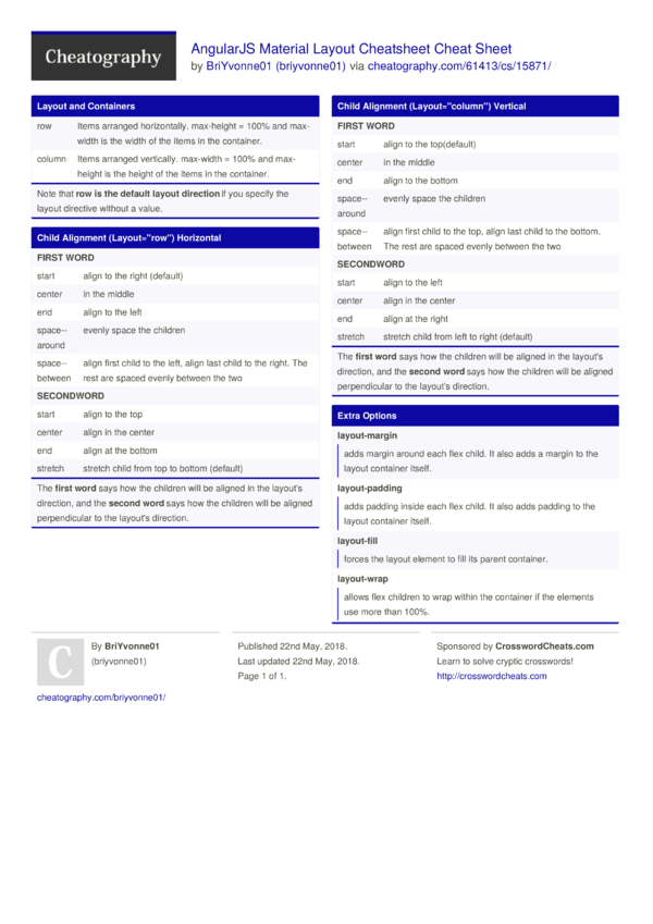 AngularJS Material Layout Cheatsheet Cheat Sheet by briyvonne01 - Download free from ...
