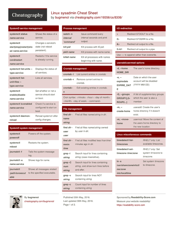 Linux Sysadmin Cheat Sheet By Bugmenot Download Free From Cheatography 