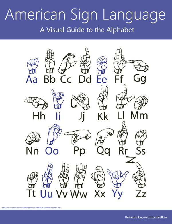 American Sign Language A Visual Guide Infographic By Cheatography 