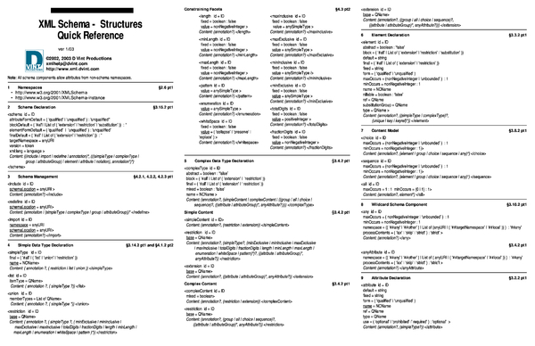 Xml Schema Structures Cheat Sheet By Cheatography Download Free From Cheatography