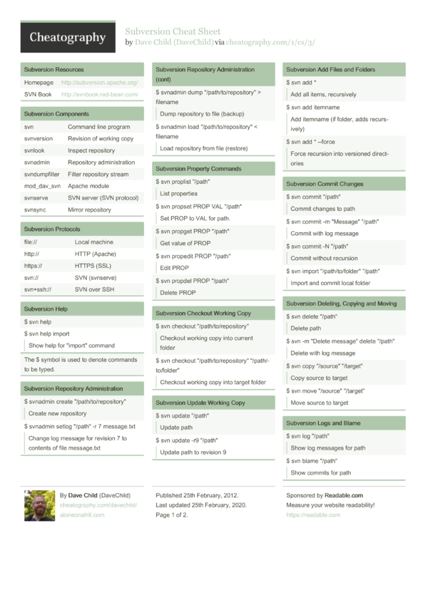 Subversion Cheat Sheet by DaveChild - Download free from Cheatography - Cheatography.com: Cheat ...