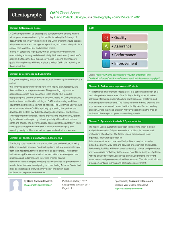 QAPI Cheat Sheet By Davidpol Download Free From Cheatography