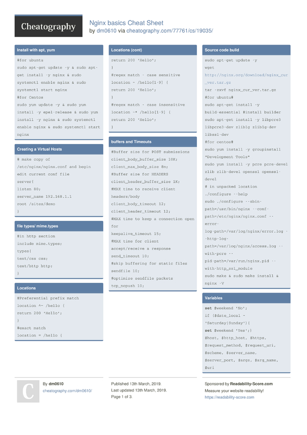 Nginx basics Cheat Sheet by dm0610 - Download free from Cheatography - Cheatography.com: Cheat ...