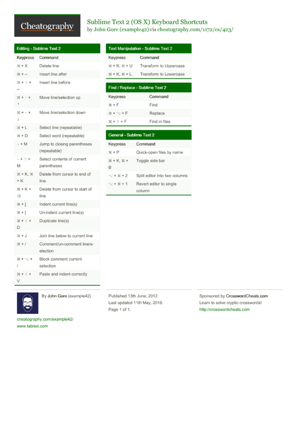 Sublime Text 2 Os X Keyboard Shortcuts By Example42 Download Free