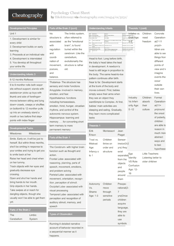 Psychology For Dummies Cheat Sheet at Caleb Fernando blog