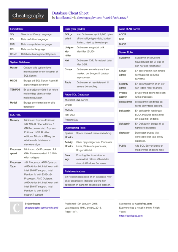 Database Cheat Sheet by janniksand - Download free from Cheatography - Cheatography.com: Cheat ...
