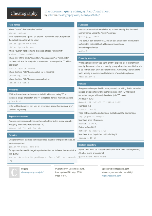 Elasticsearch Query String Syntax Cheat Sheet By Jelle Download Free