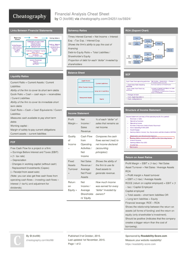 Financial Analysis Cheat Sheet by kiol98 - Download free from Cheatography - Cheatography.com ...