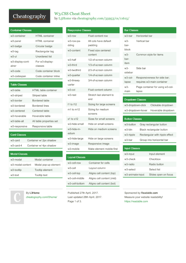 W3.CSS Cheat Sheet by L3Home - Download free from Cheatography - Cheatography.com: Cheat Sheets ...