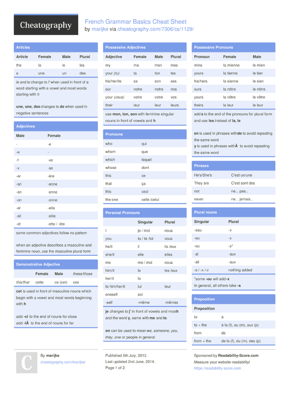 French Grammar Basics Cheat Sheet By Marijke Download Free From
