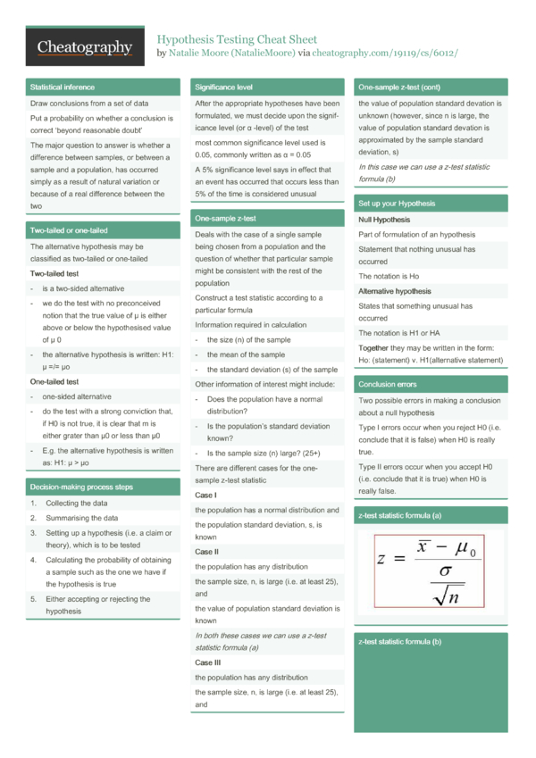 Hypothesis Testing Cheat Sheet By NatalieMoore Download Free From 
