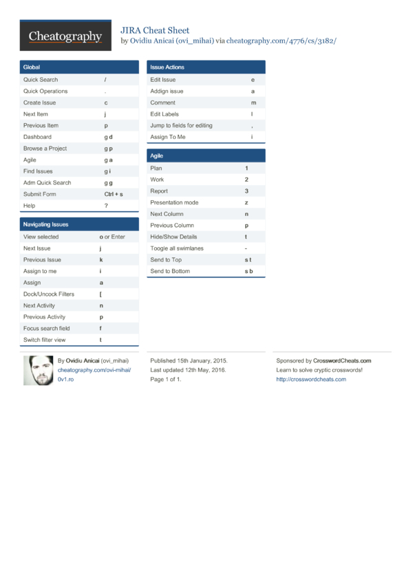 JIRA Cheat Sheet by ovi_mihai - Download free from Cheatography - Cheatography.com: Cheat Sheets ...