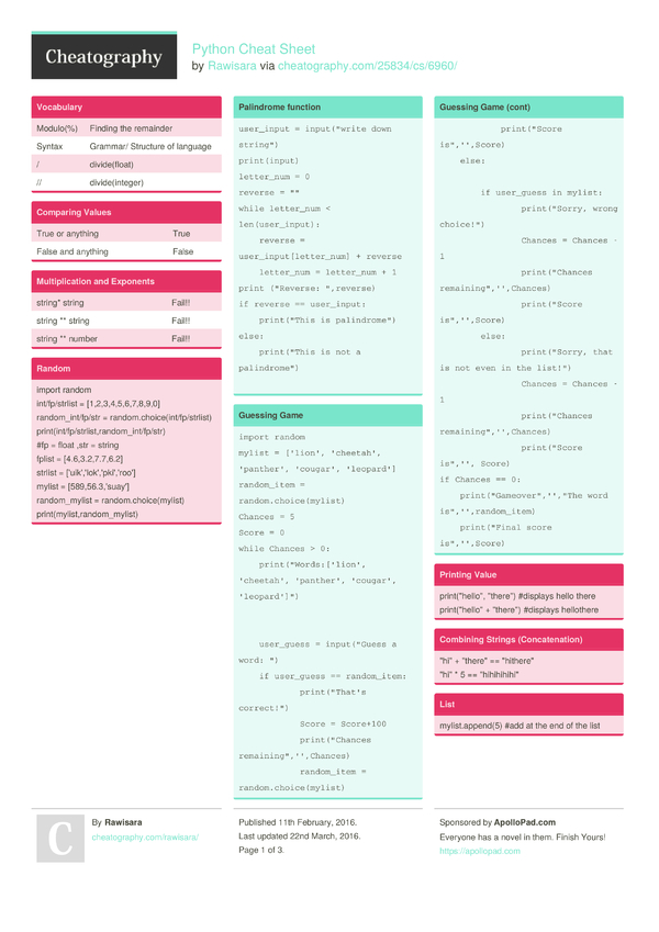 Python Cheat Sheet By Rawisara Download Free From Cheatography