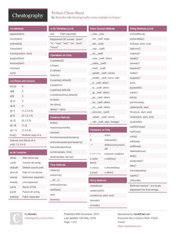 Python Cheat Sheet By Runnko - Download Free From Cheatography 