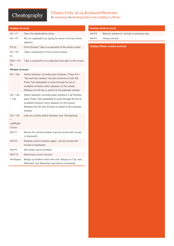 Ubuntu Unity Cheat Sheet By Richardjh Download Free From Cheatography