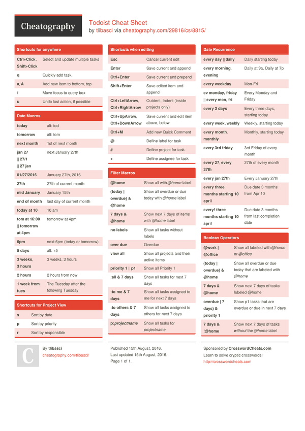 Todoist Cheat Sheet by tlibasci - Download free from Cheatography - Cheatography.com: Cheat ...