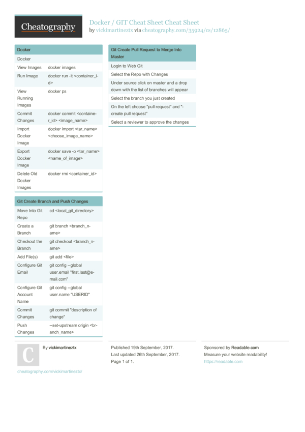 Docker Git Cheat Sheet Cheat Sheet By Vickimartineztx Download Free From Cheatography