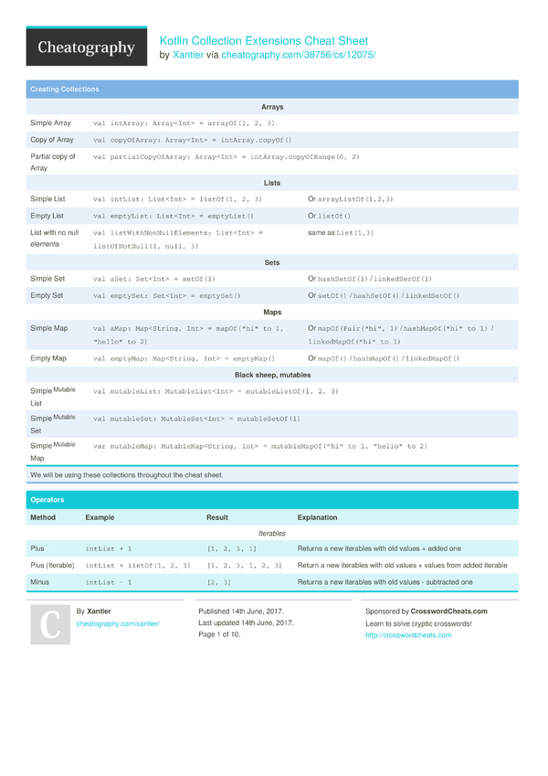 Kotlin Collection Extensions Cheat Sheet By Xantier Download Free