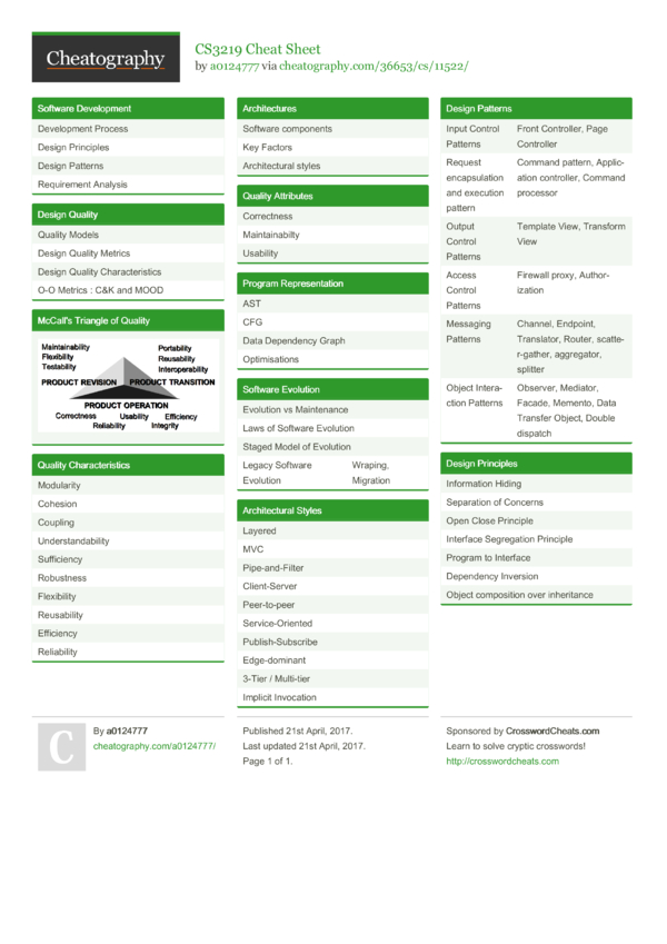 CS3219 Cheat Sheet by a0124777 - Download free from Cheatography ...