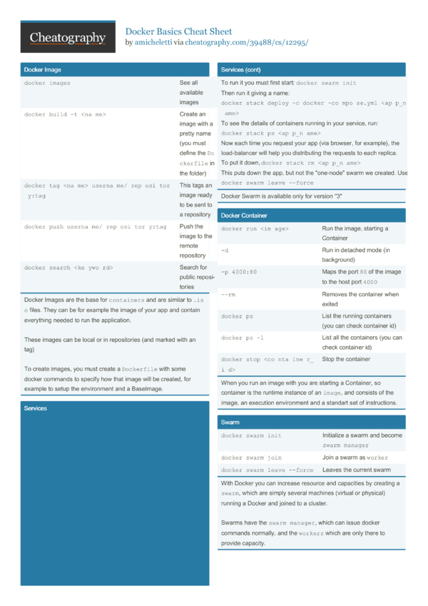 Docker Basics Cheat Sheet by amicheletti - Download free from ...