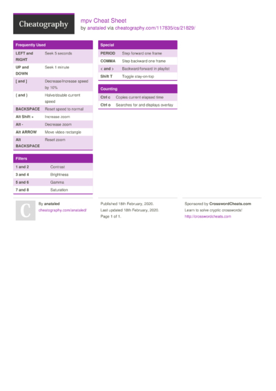 Latest Cheat Sheets from Cheatography