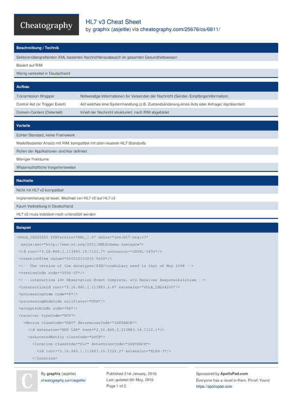 HL7 v3 Cheat Sheet by asjeitle - Download free from Cheatography ...