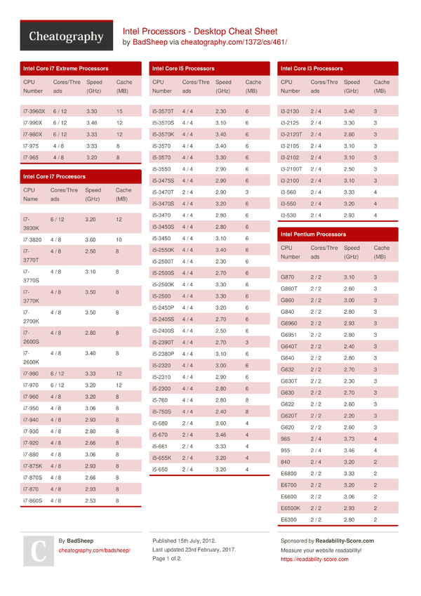 Intel Processors - Desktop Cheat Sheet by BadSheep - Download free from ...