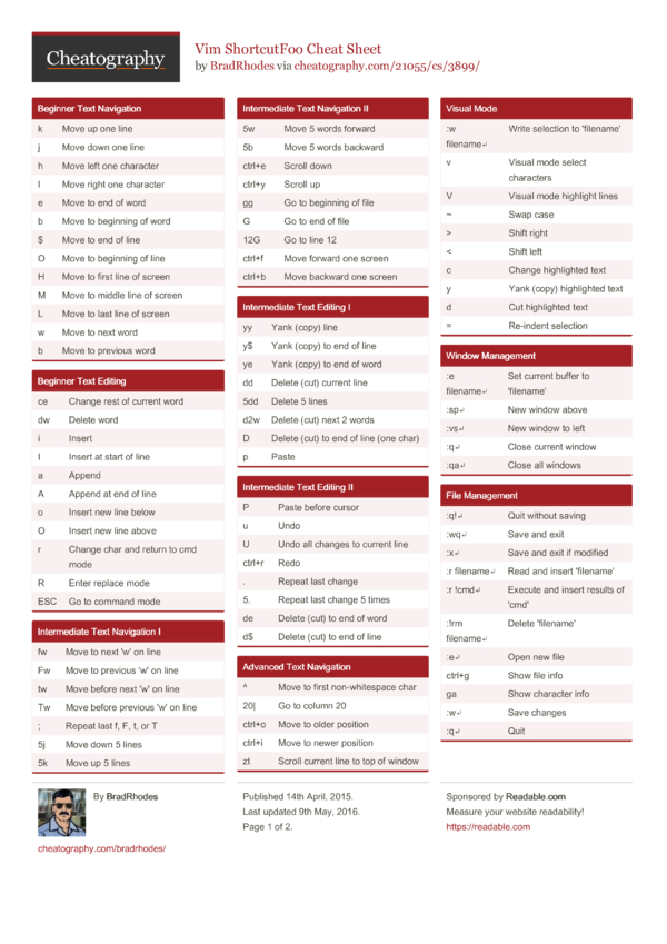 Vim ShortcutFoo Cheat Sheet by BradRhodes - Cheatography.com: Cheat ...