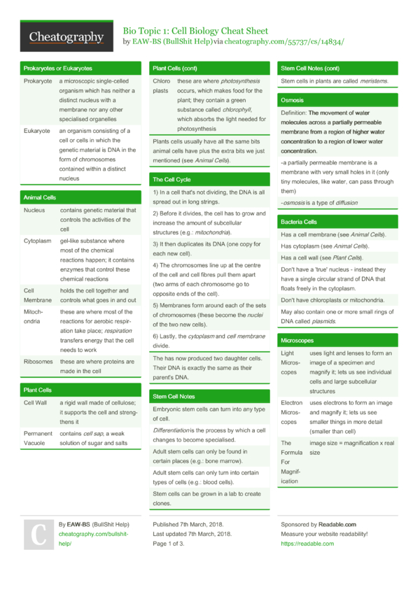Bio Topic 1: Cell Biology Cheat Sheet by BullShit Help - Download free ...