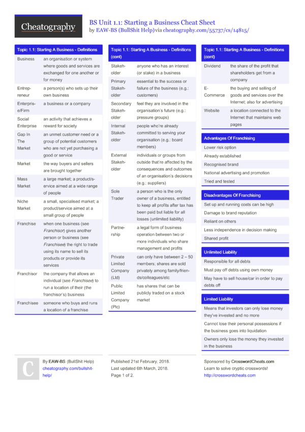 BS Unit 1.1: Starting a Business Cheat Sheet by BullShit Help ...