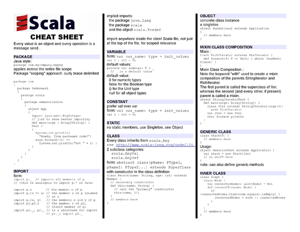Scala Cheat Sheet by Cheatography - Download free from Cheatography ...