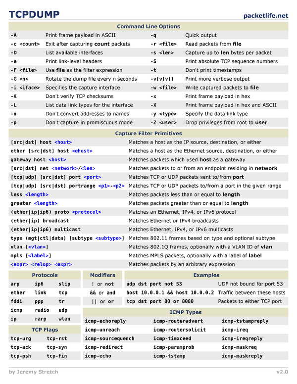 tcpdump Cheat Sheet by Cheatography - Download free from Cheatography ...