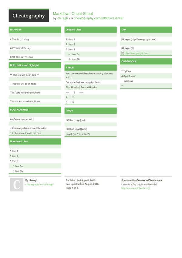 Markdown Cheat Sheet by chiragh - Download free from Cheatography ...