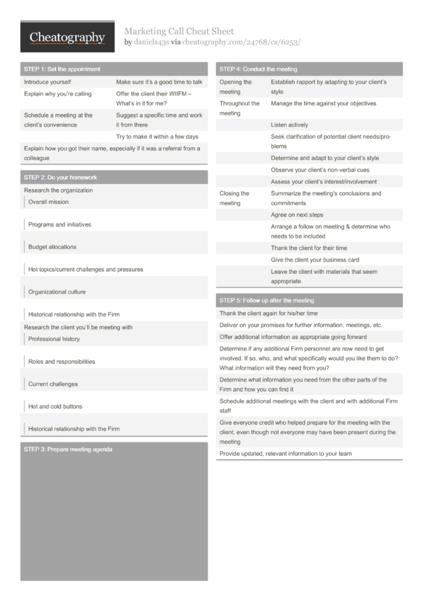Marketing Call Cheat Sheet by daniels43s - Download free from ...