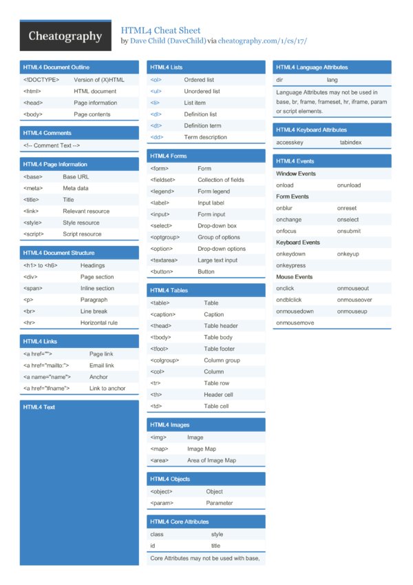 HTML4 Cheat Sheet by DaveChild - Download free from Cheatography ...