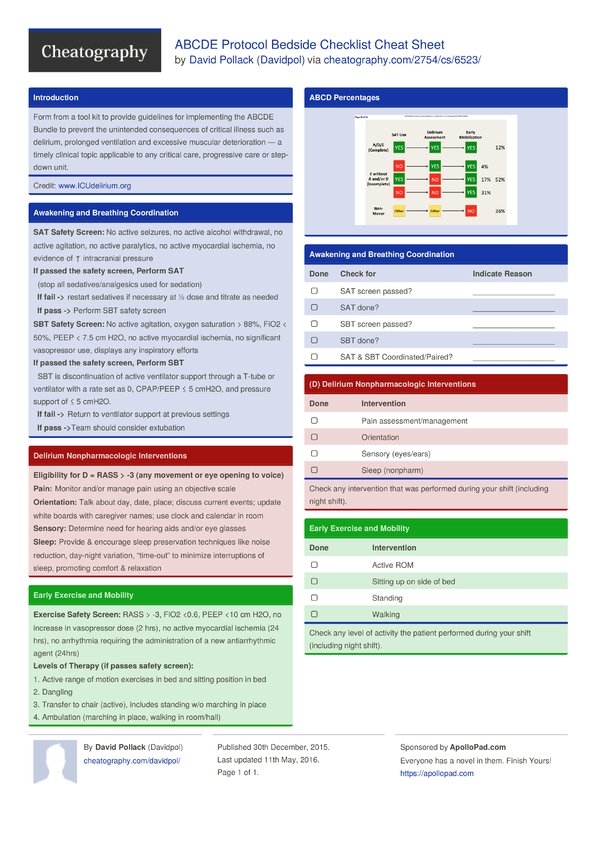 ABCDE Protocol Bedside Checklist Cheat Sheet by Davidpol - Download ...
