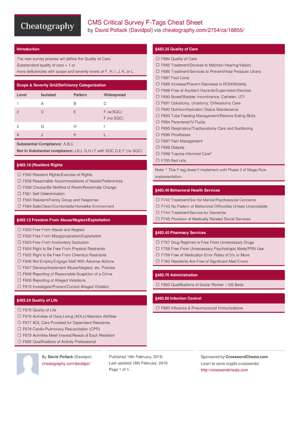 CMS Critical Survey F-Tags Cheat Sheet by Davidpol - Download free from ...