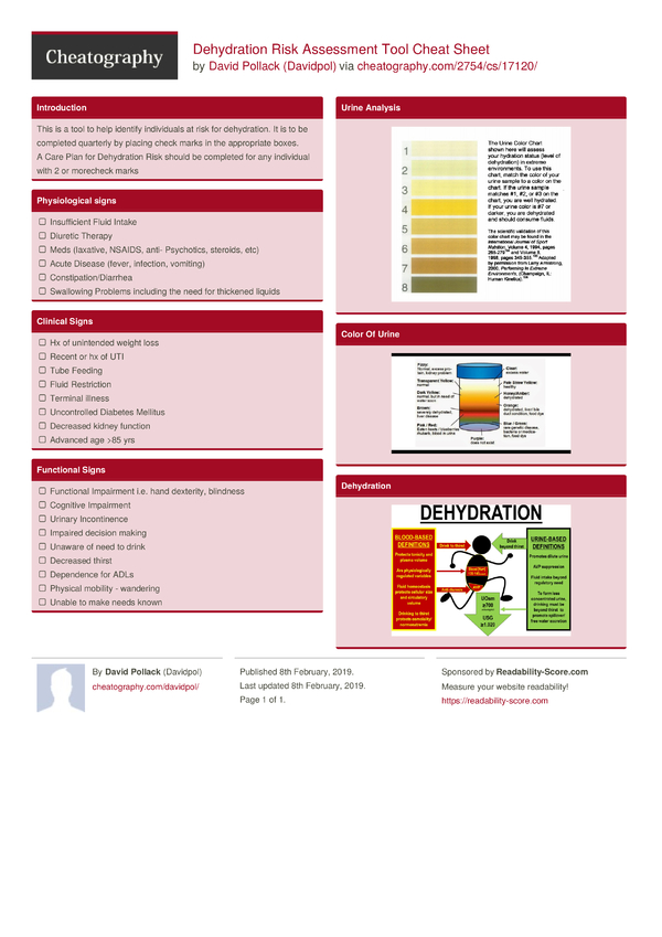 Dehydration Risk Assessment Tool Cheat Sheet by Davidpol - Download ...