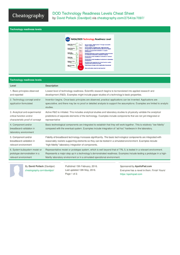 DOD Technology Readiness Levels Cheat Sheet by Davidpol - Download free ...