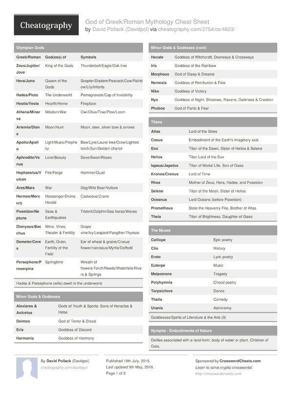 God of Greek/Roman Mythology Cheat Sheet by Davidpol - Download free ...
