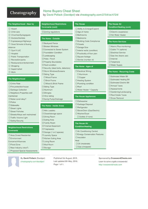 Home Buyers Cheat Sheet by Davidpol - Download free from Cheatography ...