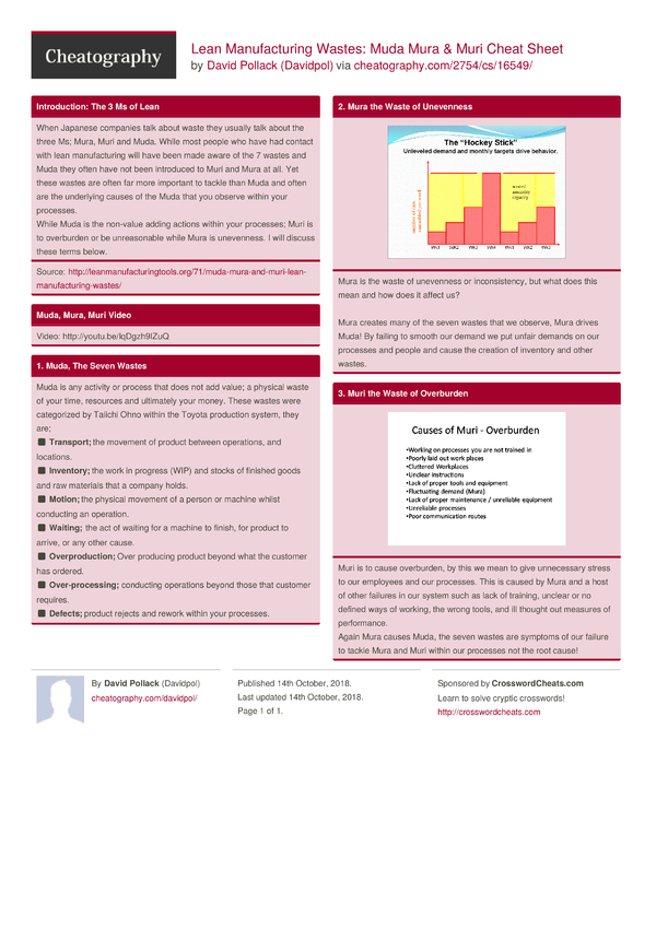 Lean Manufacturing Wastes: Muda Mura & Muri Cheat Sheet by Davidpol ...