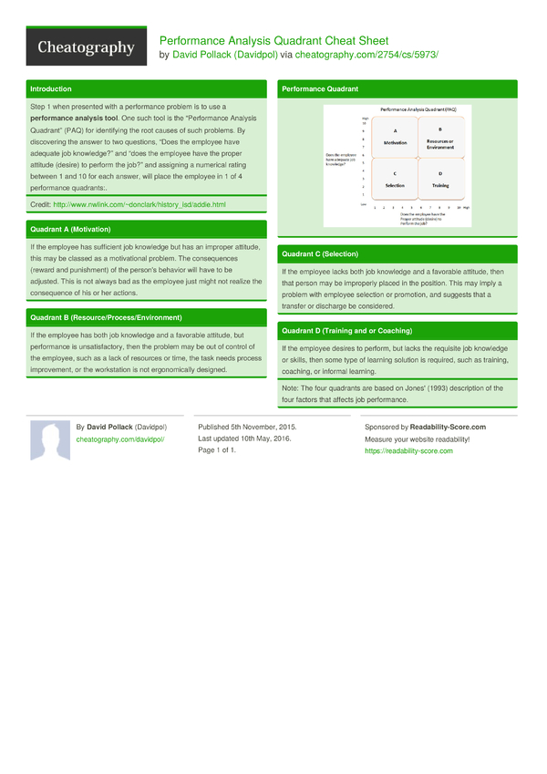 Performance Analysis Quadrant Cheat Sheet by Davidpol - Download free ...