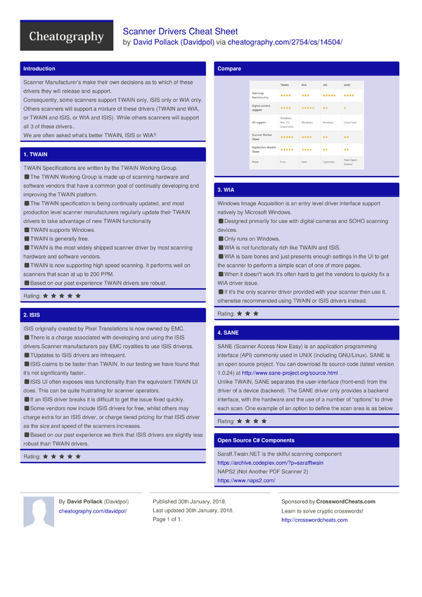 Scanner Drivers Cheat Sheet by Davidpol - Download free from ...