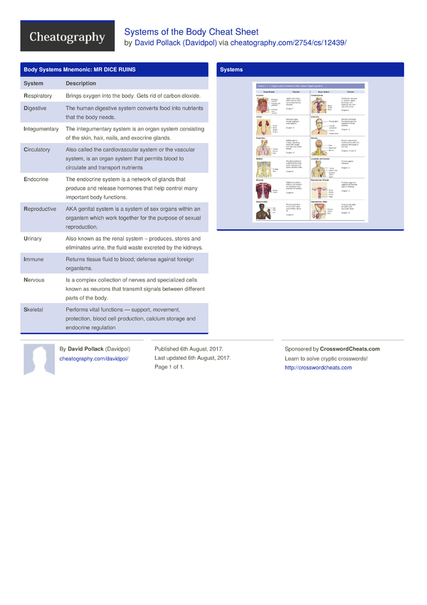 Systems of the Body Cheat Sheet by Davidpol - Download free from ...