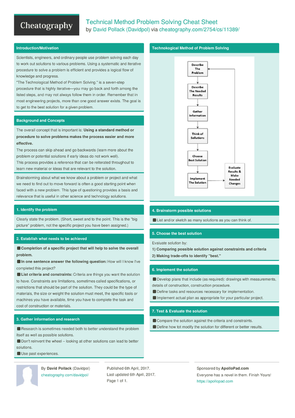 Technical Method Problem Solving Cheat Sheet by Davidpol - Download ...