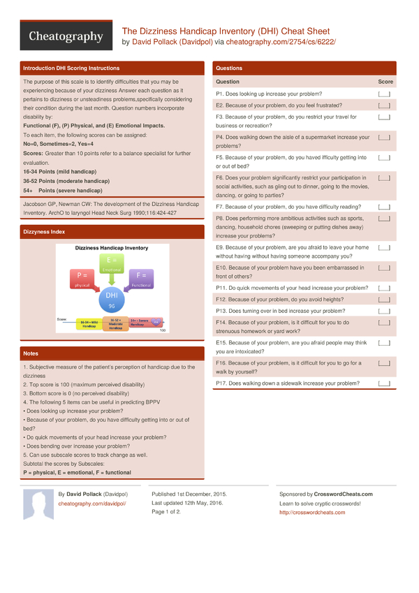 Dhi Dizziness Handicap Inventory Printable