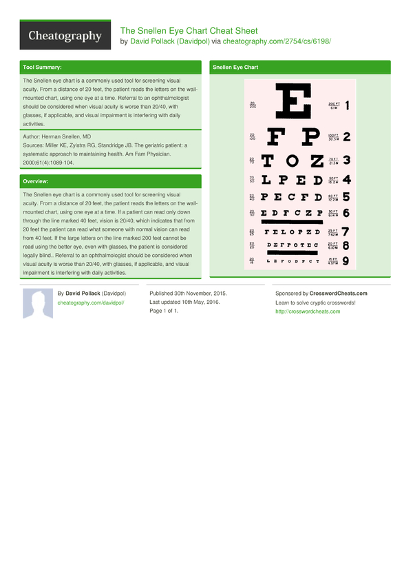 The Snellen Eye Chart Cheat Sheet by Davidpol - Download free from ...