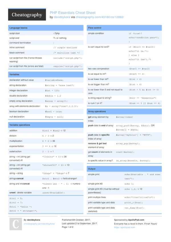 PHP Essentials Cheat Sheet by davidsykora - Download free from ...
